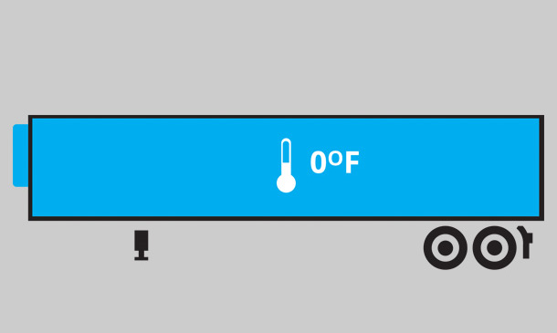 Refrigerated Trailer | Transport Refrigeration | Thermo King